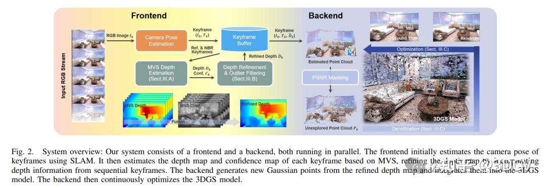 MVS和3D GS选哪个？KAIST开源MVS-GS：全都要才能达到更高质量！ - 知乎