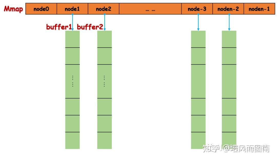 Stl源码分析之deque 知乎