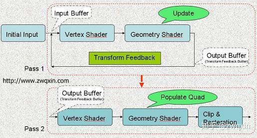 乱弹纪录IV:Transform Feedback - 知乎