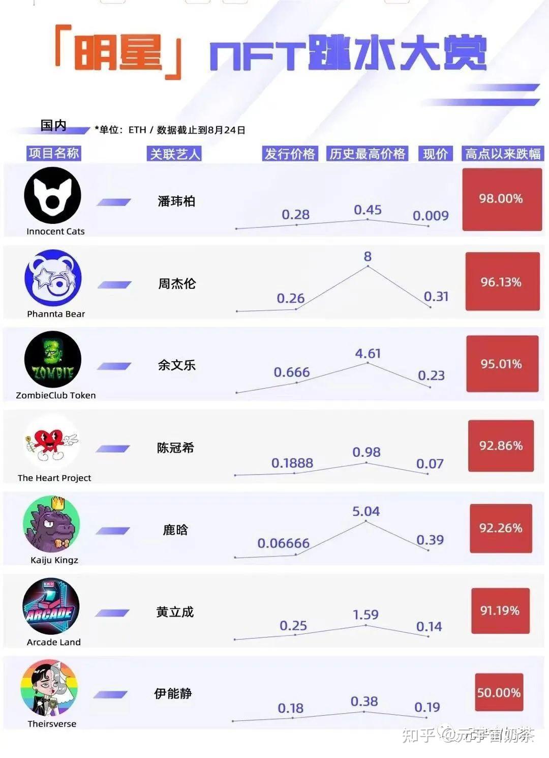 NFT发展史：NFT2.0时代的IP效应 - 知乎