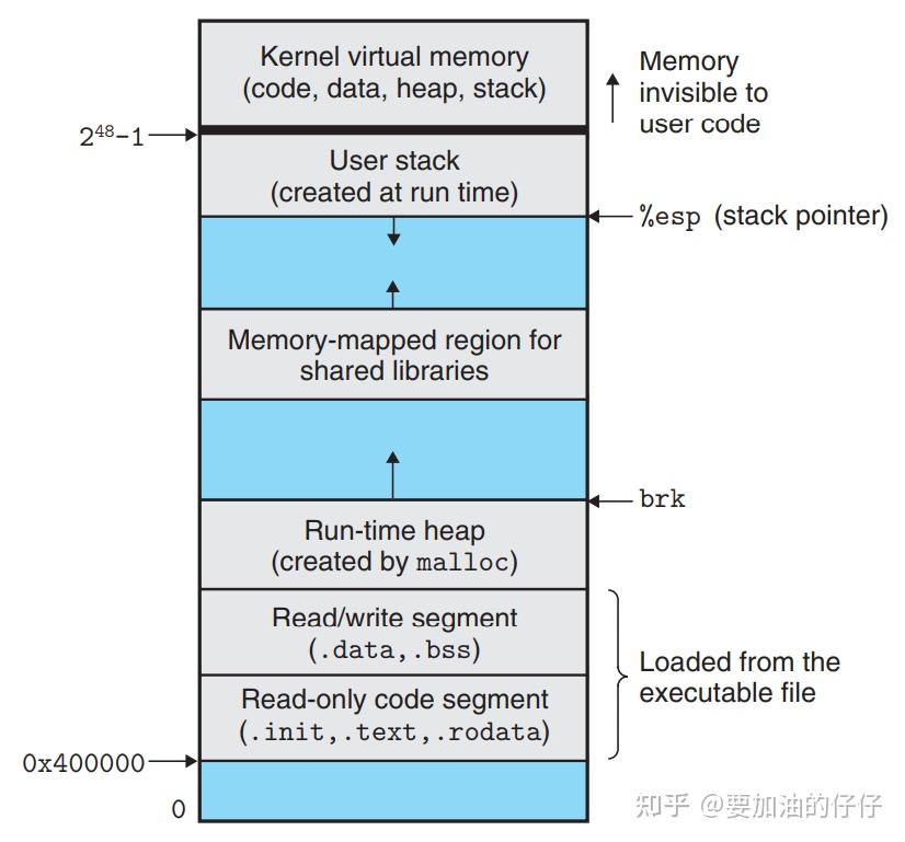 【CSAPP】异常控制流 - 知乎
