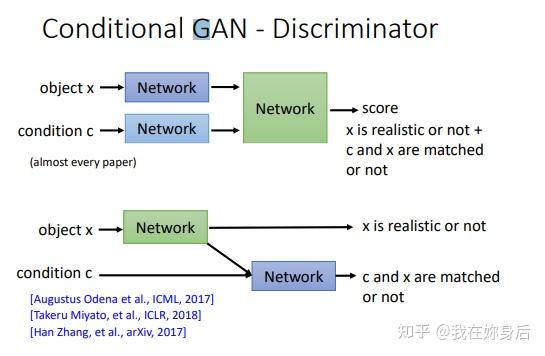 Conditional Generation - 知乎
