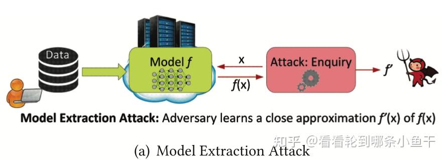 一文看懂常见机器学习隐私攻击方式 - 知乎
