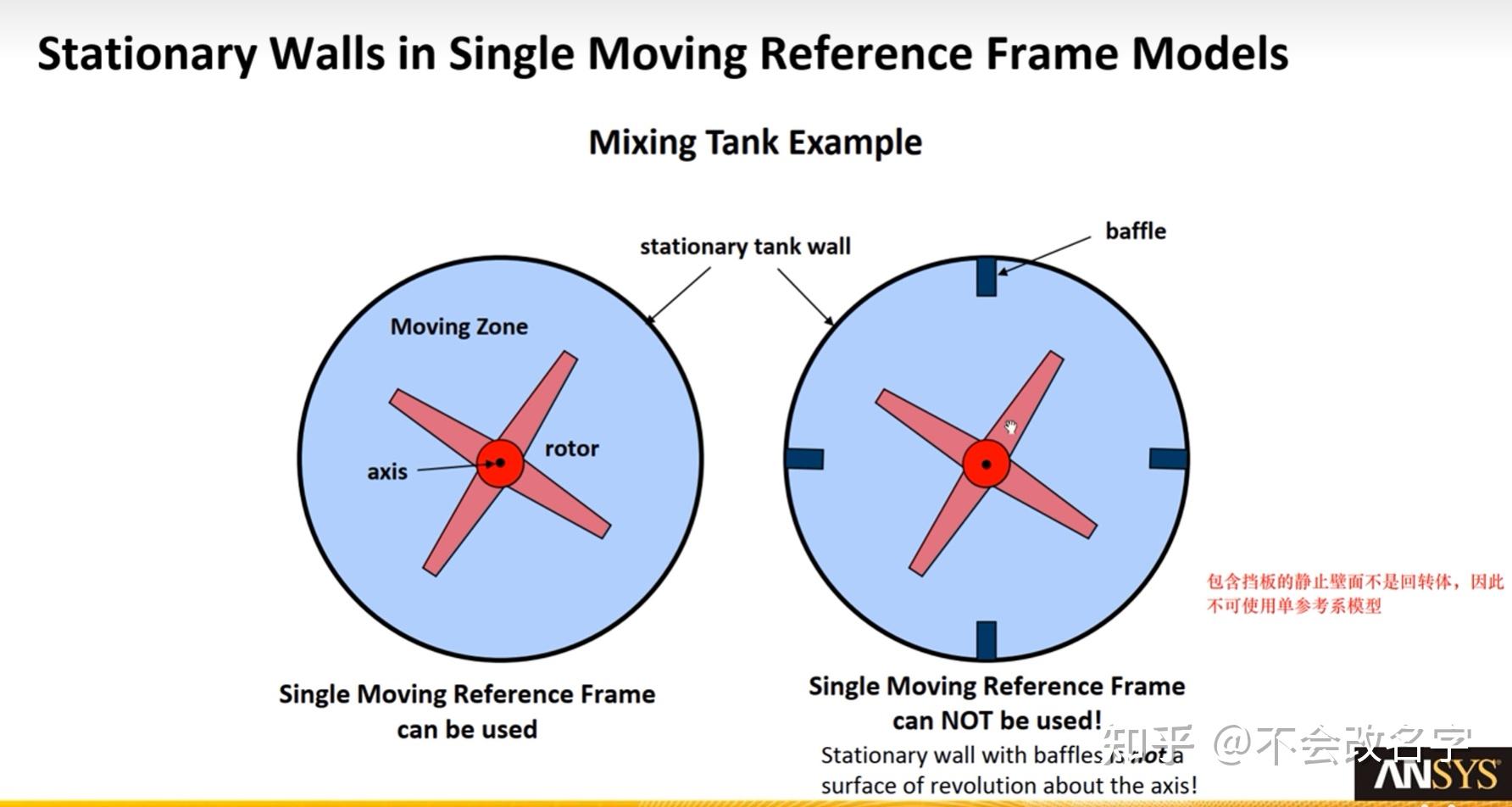 Fluent动网格动参考系-学习笔记MRF(1) - 知乎