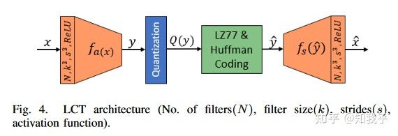 A Survey on 3D Point Cloud Compression Using Machine Learning ...