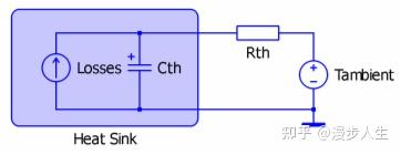 PLECS教程104: Buck变换器的热模拟（Thermal Simulation of a Buck-Converter） - 知乎