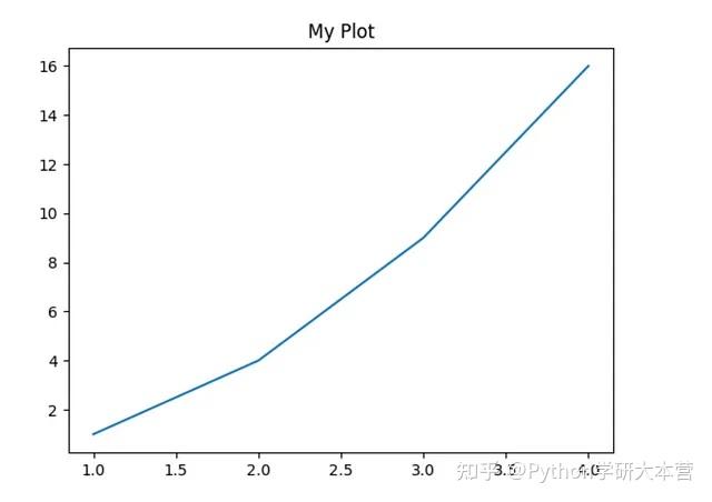 ChatGPT教你如何用Python和Matplotlib绘图（上） - 知乎