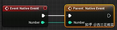 UFUNCTION说明符之"BlueprintNativeEvent"(蓝图原生事件) - 知乎