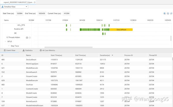 AscendCL应用使用Profiling工具进行性能调优 - 知乎