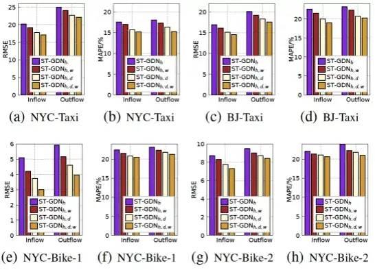 AAAI 2021论文：Graph Diffusion Network提升交通流量预测精度（附论文下载） - 知乎
