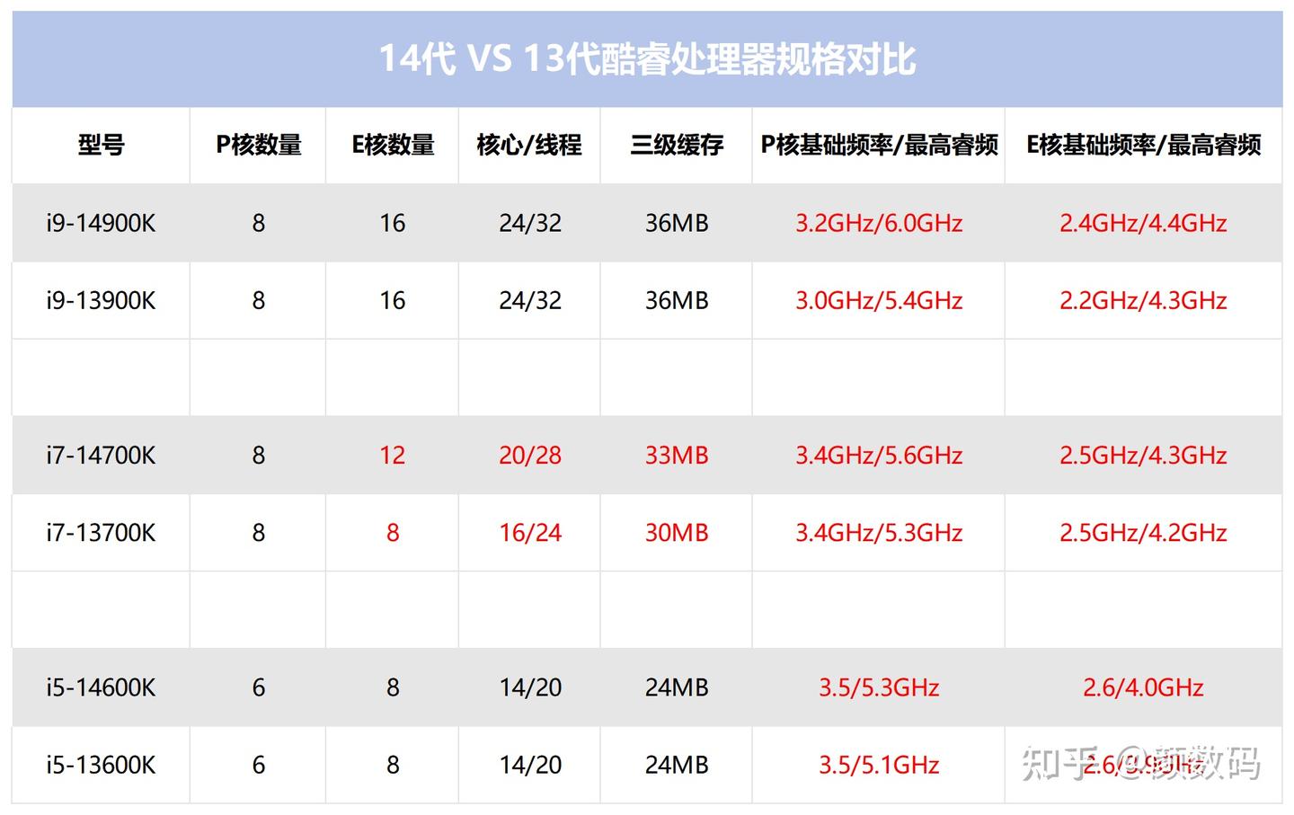 Intel酷睿i7-14700K详细评测：14代最值得买的型号？ - 知乎
