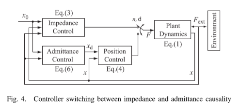 Unified Impedance and Admittance Control - 知乎