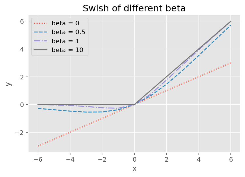 神经网络基础部件-激活函数详解 - 知乎