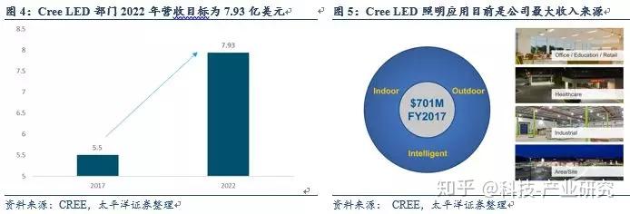 科技观察—宽禁带半导体—Cree公司：SiC技术 - 知乎
