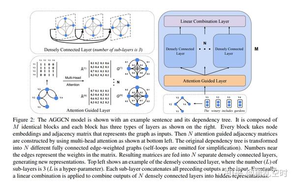 GCN的概念与应用 - 知乎