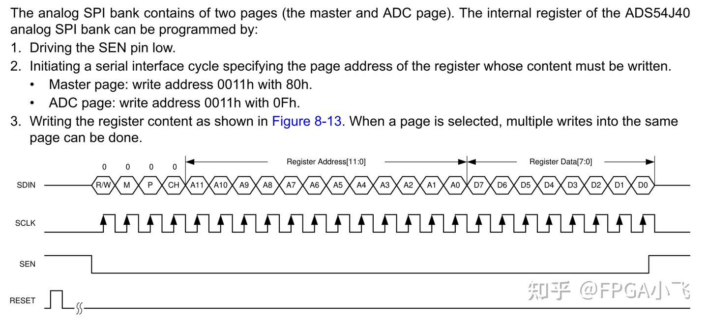 xilinx FPGA jesd204b ADC篇(12)：JESD204B ADC数据采集实现 - 知乎