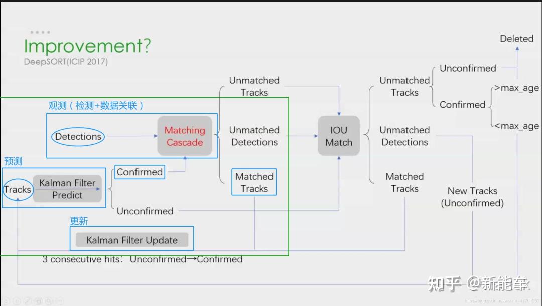 DeepSORT详解 - 知乎