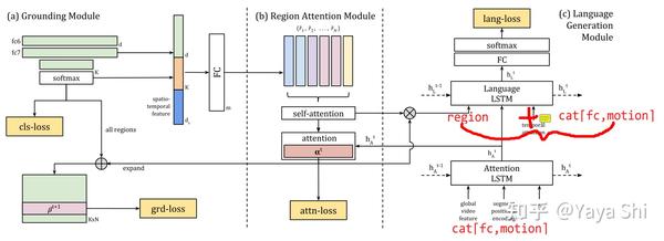 Video Captioning 总结与展望 - 知乎