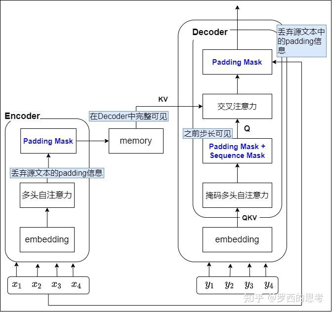 探秘Transformer系列之（11）--- 掩码 - 知乎