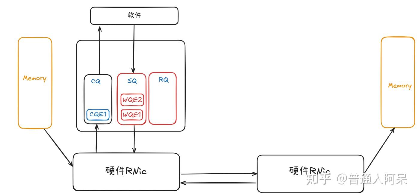 PD 与MR - 知乎