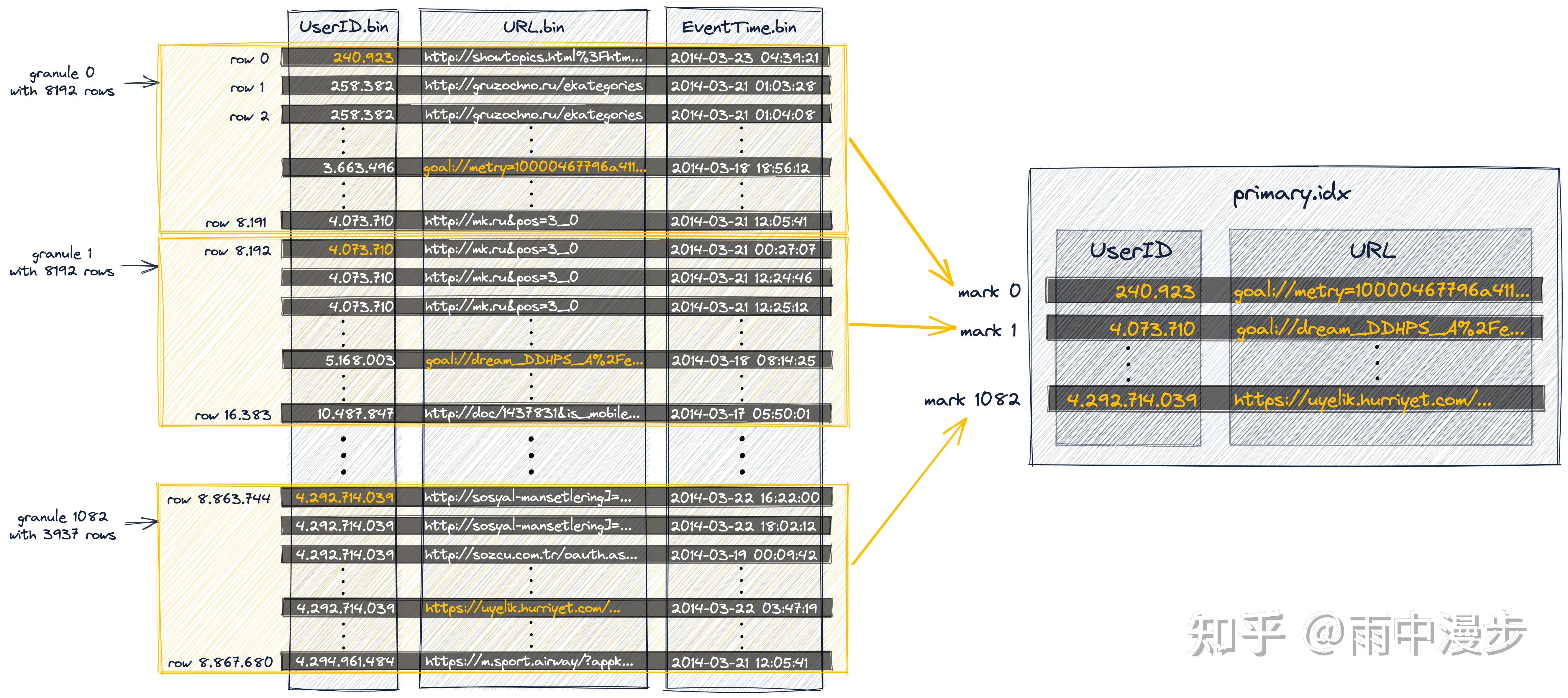 列式数据库对比 Cassandra vs ClickHouse - 知乎
