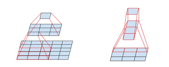 Inception-v2/v3结构解析（原创） - 知乎