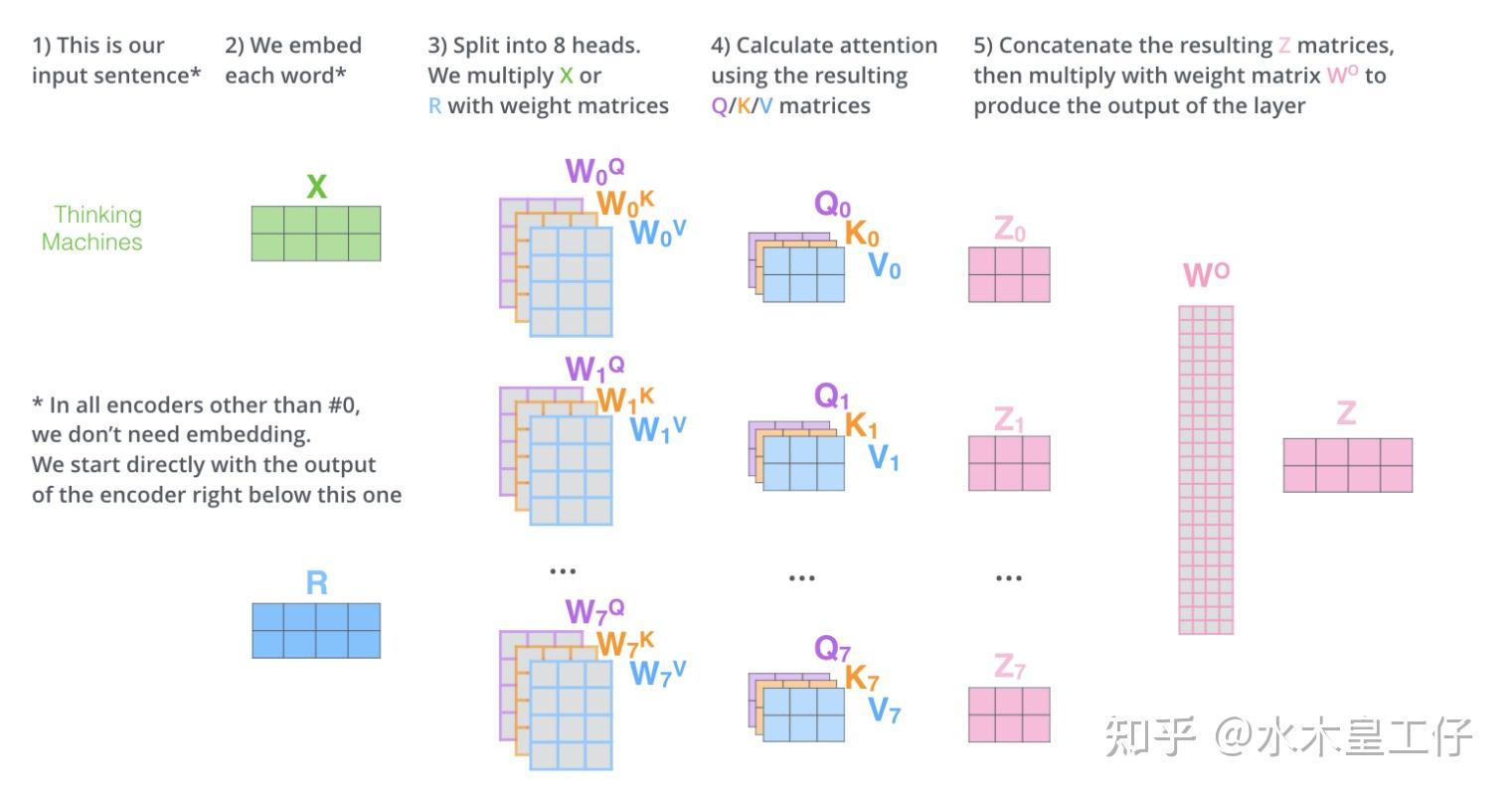 【小白学习笔记】 Pytorch之Bert-文本分类 - 知乎