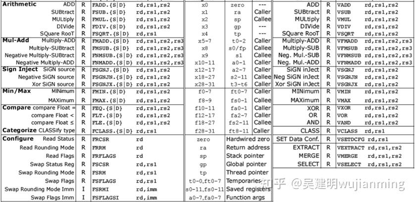 CPU RISC-V技术 - 知乎