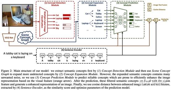 图文检索（Image-text retrieval）专题分享 - 知乎