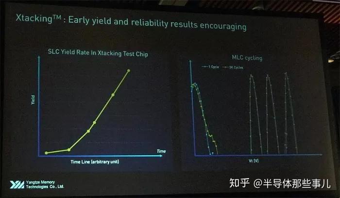详解|长江存储3D闪存Xtacking堆栈 |半导体那些事儿 - 知乎