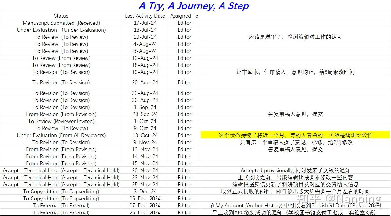 Science Advances 期刊投稿历程 - 知乎