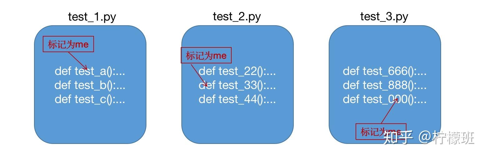 pytest 系列 - 筛选用例新姿势，mark 一下，你就知道 - 知乎