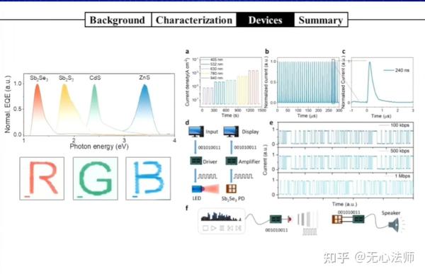 20230720-武汉大学林乾乾-新型半导体材料的瞬态光电表征与载流子动力学研究 - 知乎