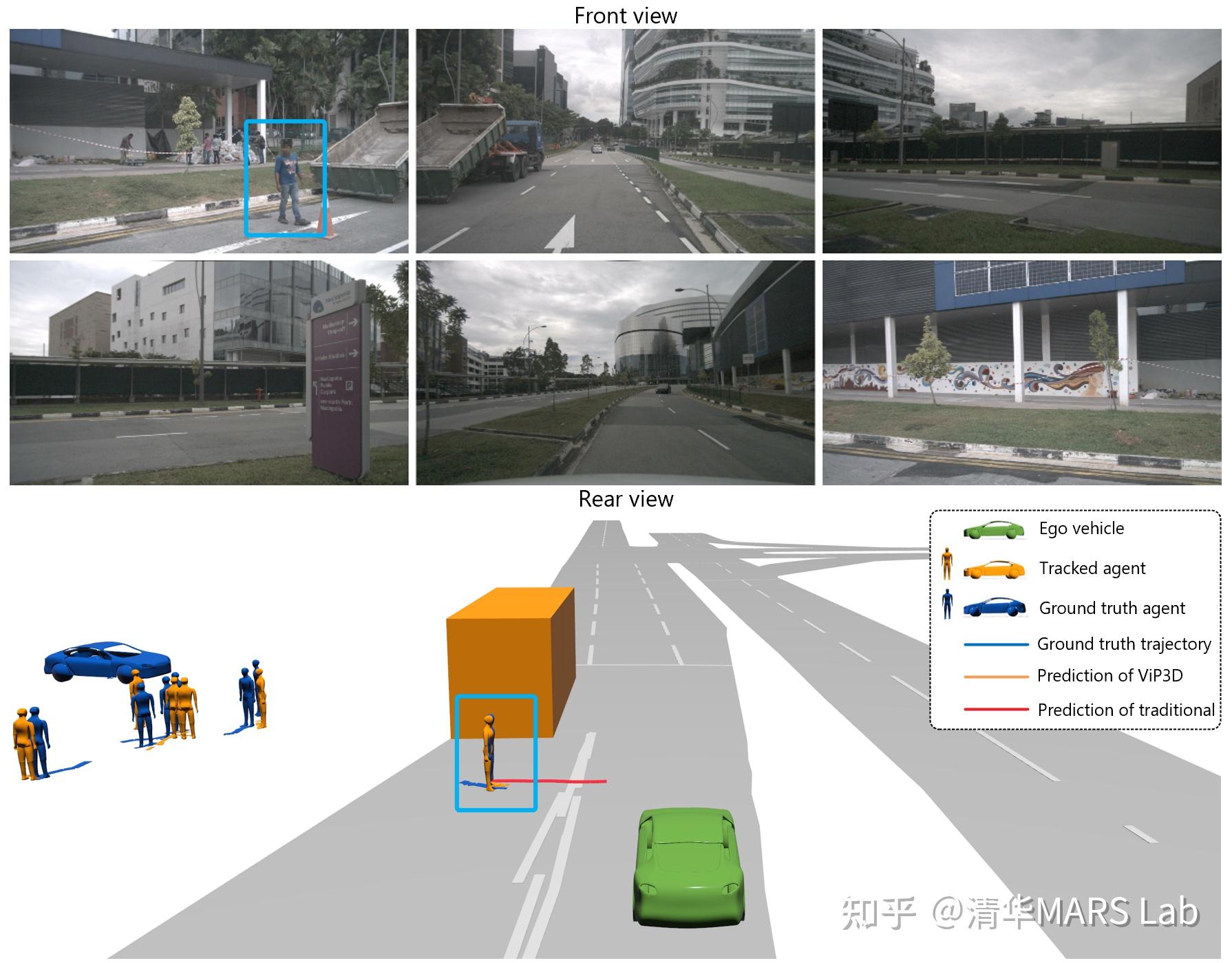 视觉自动驾驶技术VCAD解读：端到端的视觉轨迹预测 - ViP3D - 知乎