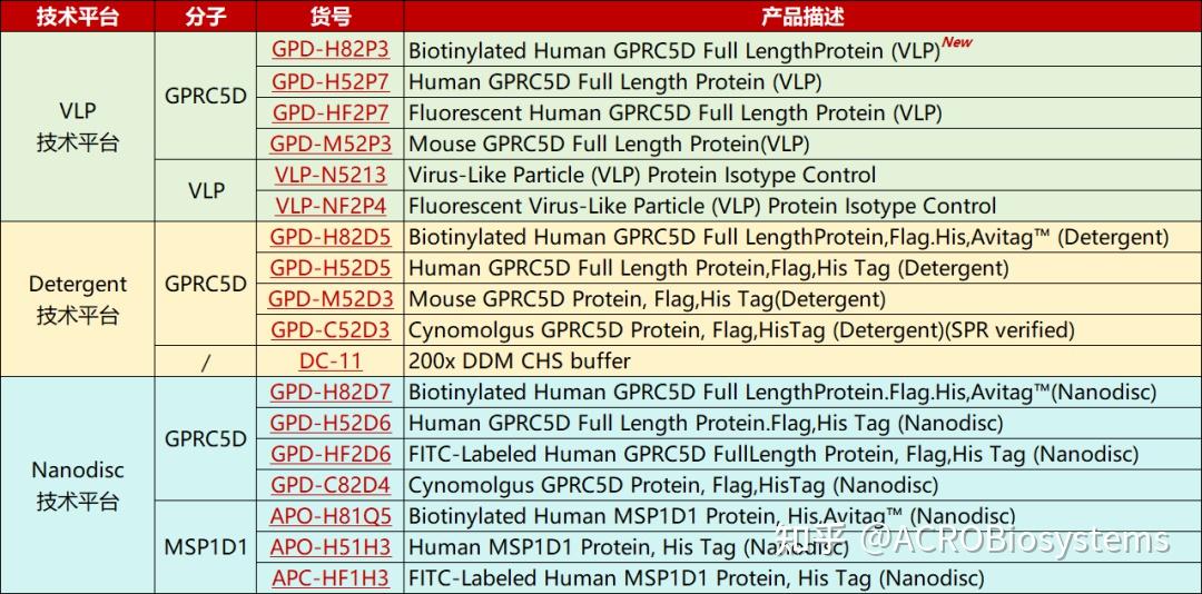 破译骨髓瘤的黄金靶点：GPRC5D全平台解决方案领航新药研发 - 知乎