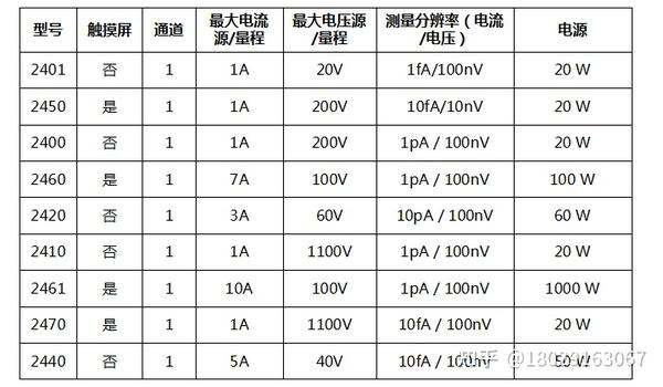 Keithley吉时利2450数字源表 知乎