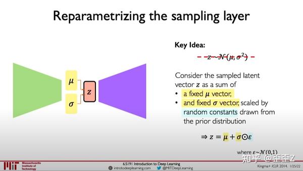 Categorical Reparameterization with Gumbel-Softmax - 知乎