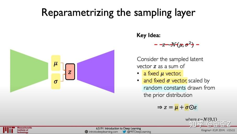Categorical Reparameterization with Gumbel-Softmax - 知乎