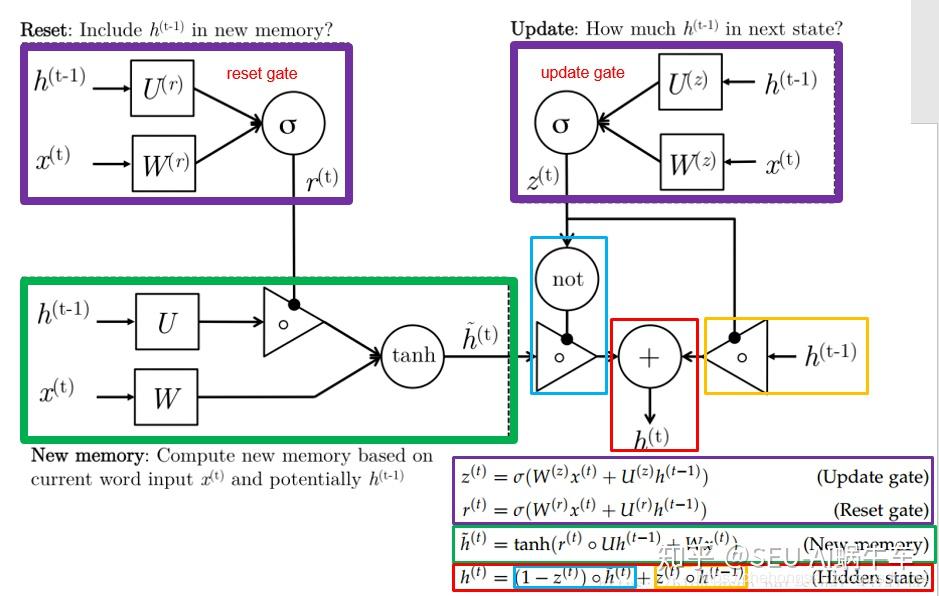 【Deep Learning】详细解读LSTM与GRU单元的各个公式和区别 - 知乎