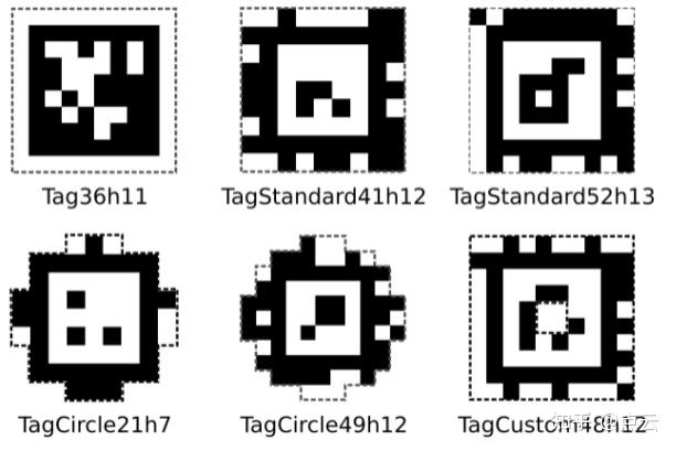 ArUco与AprilTag简介 - 知乎