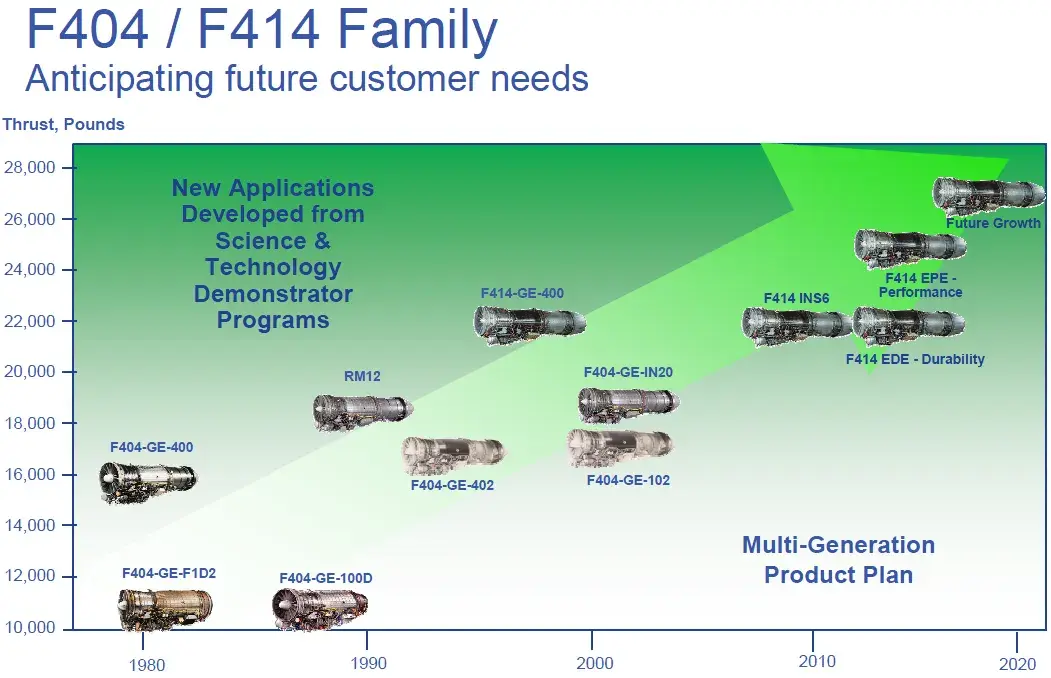 航空发动机综述Ⅵ | GE F414系列涡轮风扇发动机 - 知乎