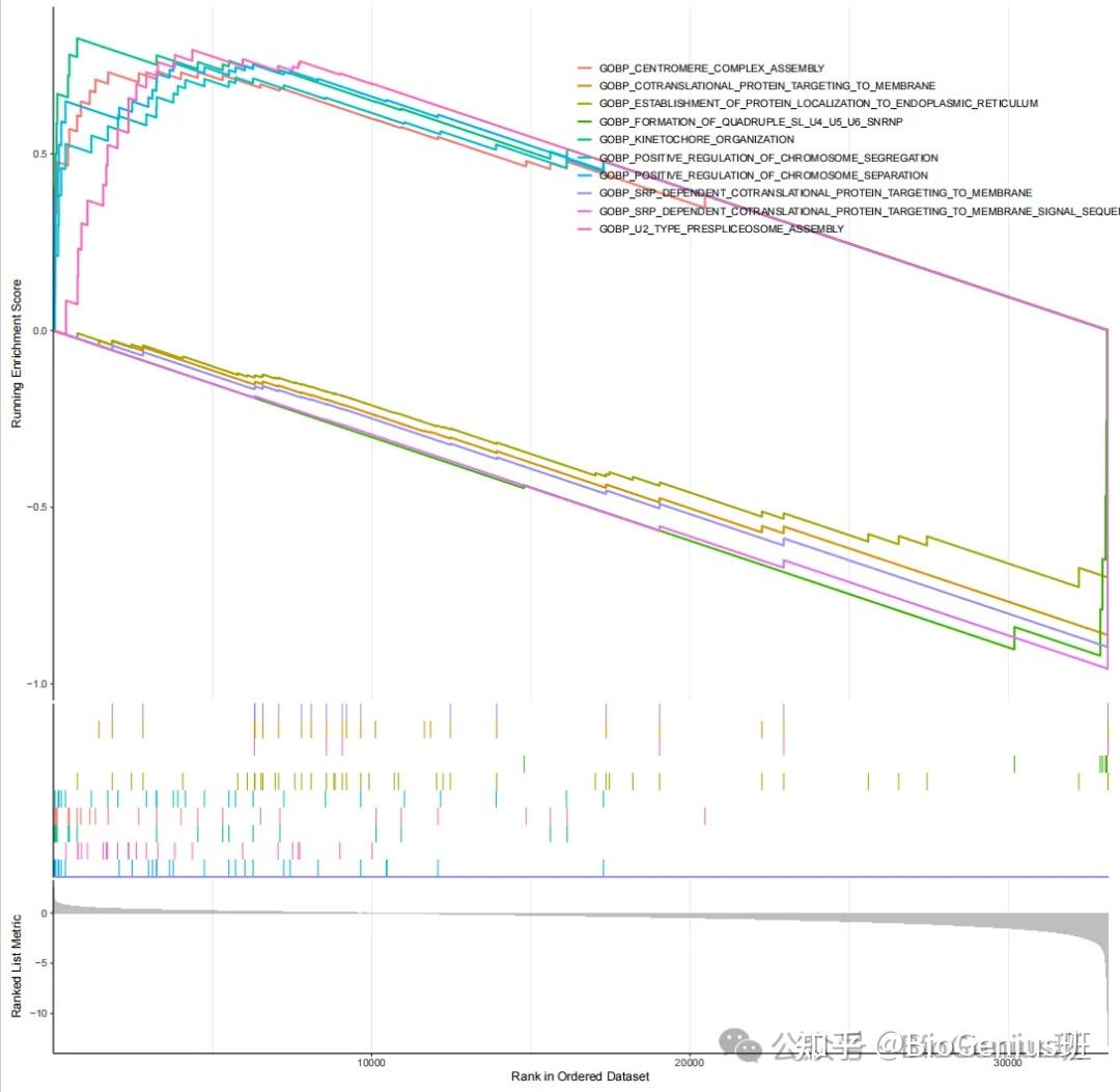 干货 | RNA-seq之R语言富集分析，KEGG、GO和GSEA实战详解 - 知乎