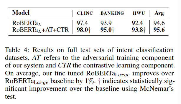 Contrastive Adversarial Training - 知乎