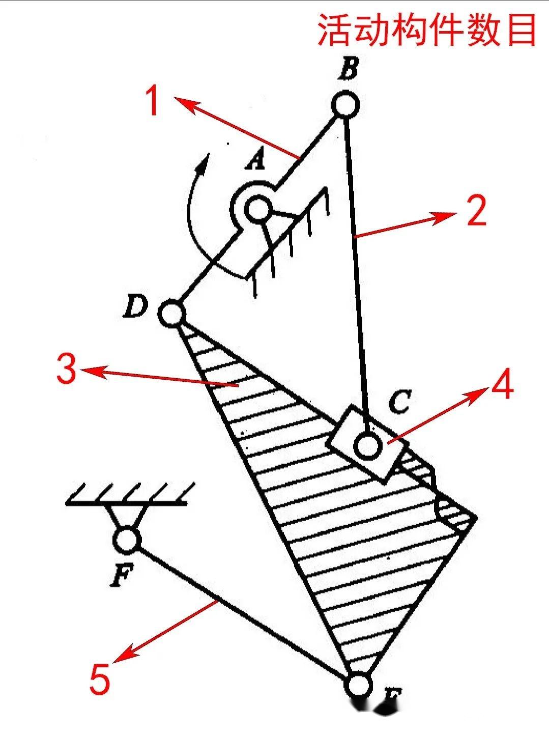 机械原理动图演示连杆机构是如何工作的 - 知乎
