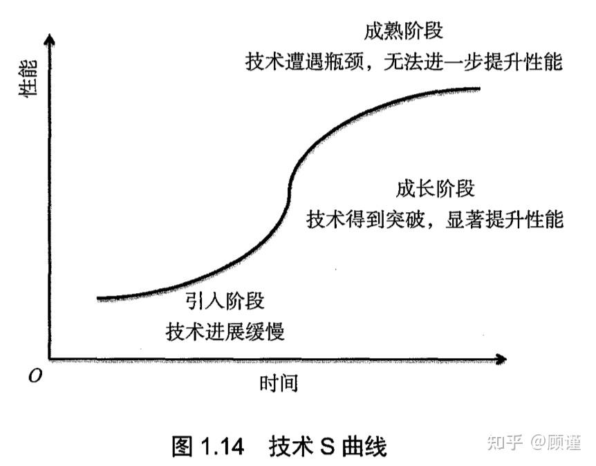 《产品经理认证(NPDP)知识体系指南(第2版)》-第1章 战略20% - 知乎