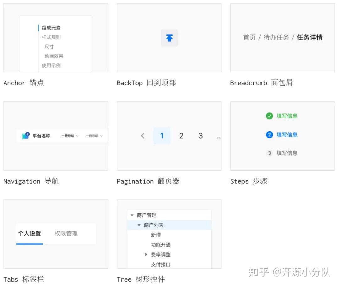 Semi Design - 抖音前端开源框架，10万+用户不断孵化的产品 - 知乎