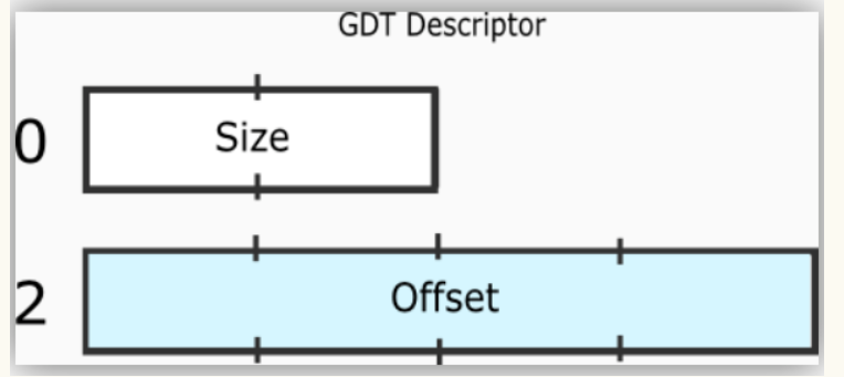 利用内核知识，自己实现ReadProcessMemory（一） - 知乎