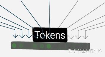 首发：GPT 可视化神器 LLM Visualization 解读 - 知乎