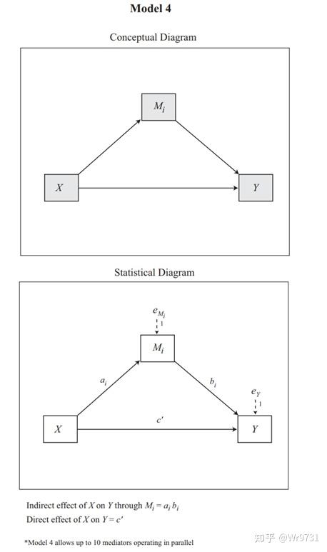 Hayes 的 PROCESS 宏对于 SPSS已经成为调节和中介分析模型的事实标准。 - 知乎