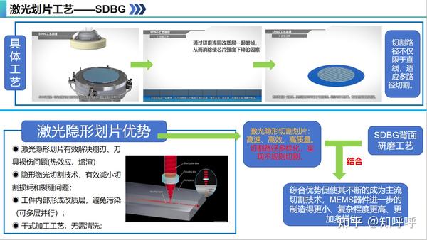 激光划片工艺技术 - 知乎